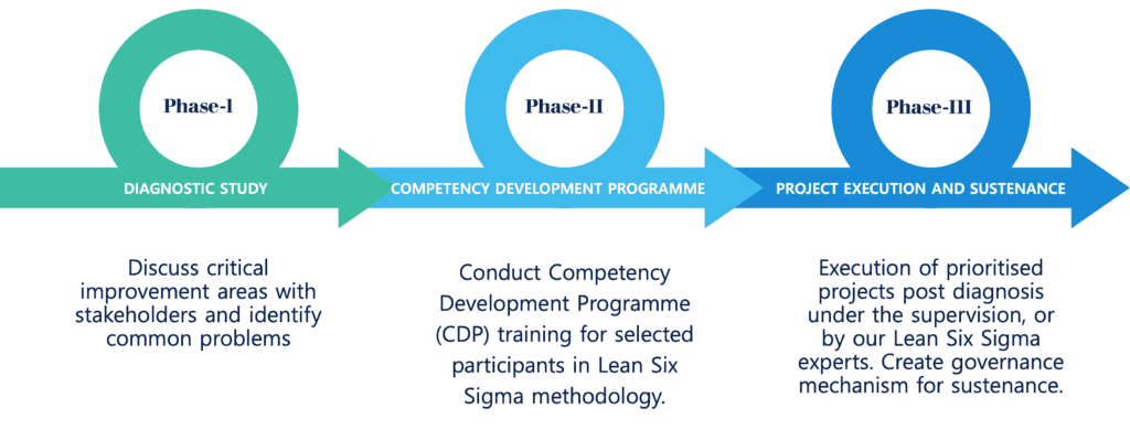 Digital Lean Management - Edgethinker Consulting Services