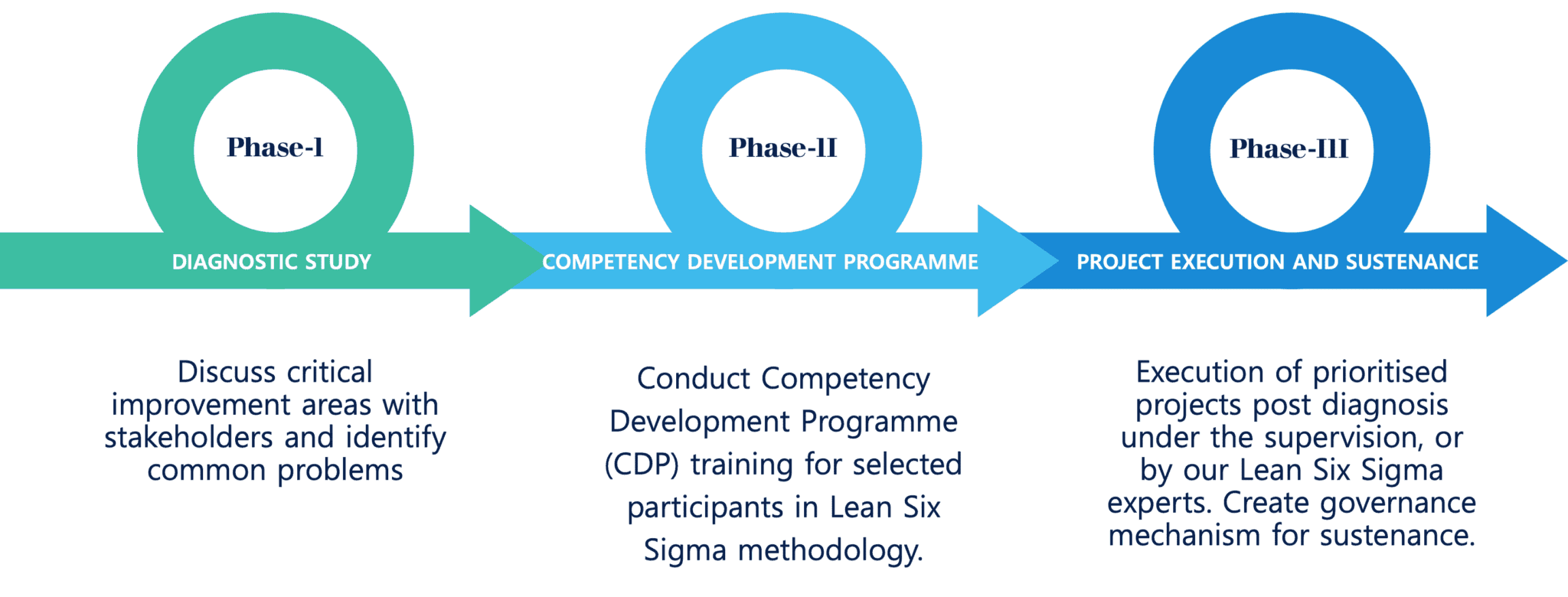 Digital Lean Management - Edgethinker Consulting Services